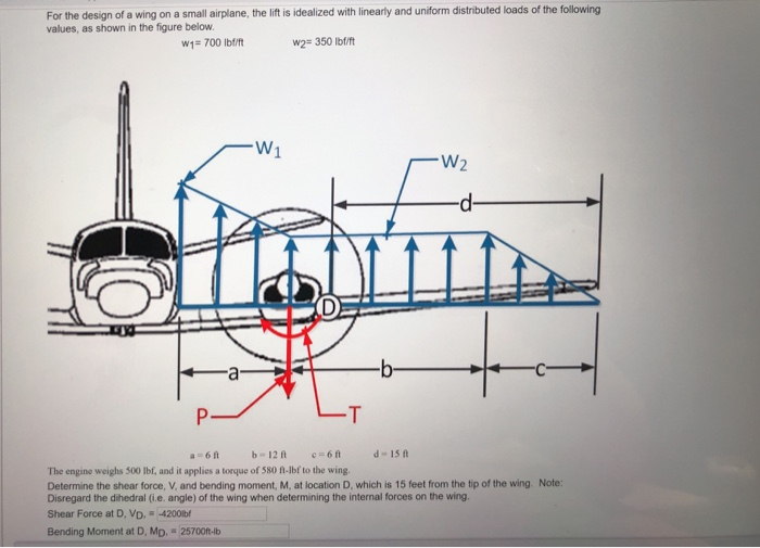 Solved For the design of a wing on a small airplane, the lit | Chegg.com