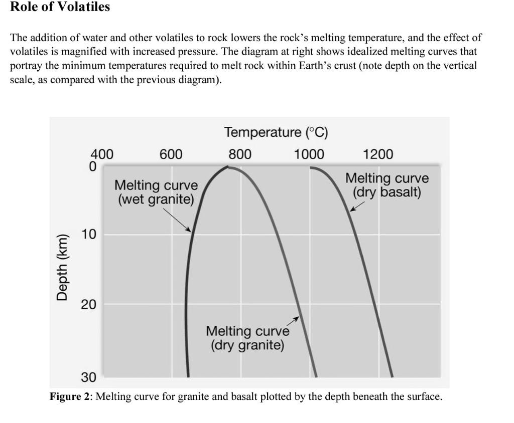 Solved Why is the melting temperature of basalt | Chegg.com