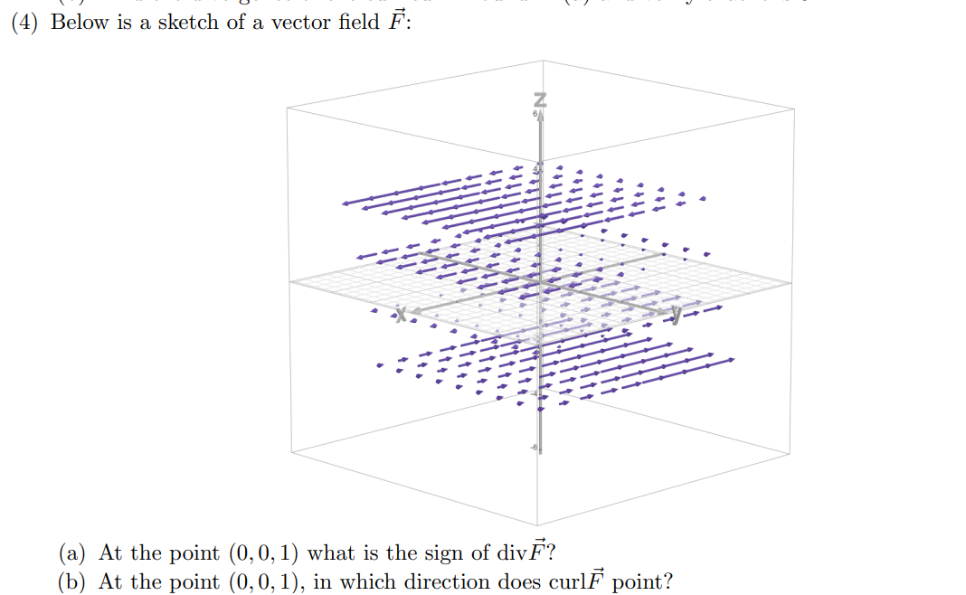 Solved (4) ﻿Below is a sketch of a vector field vec(F) ﻿:(a) | Chegg.com