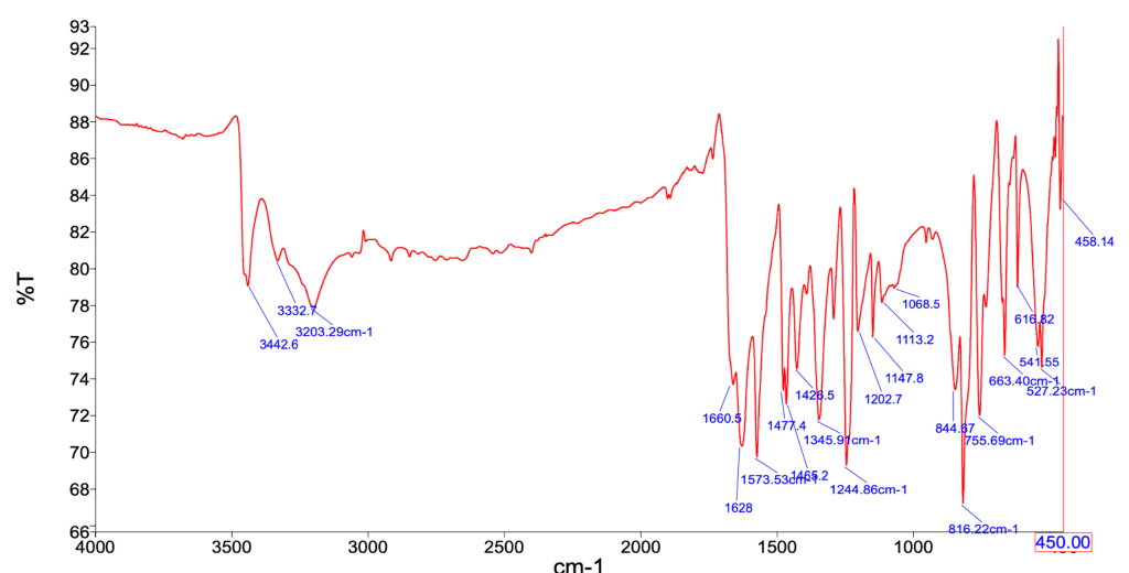Solved What is the structure of this product from iodination | Chegg.com