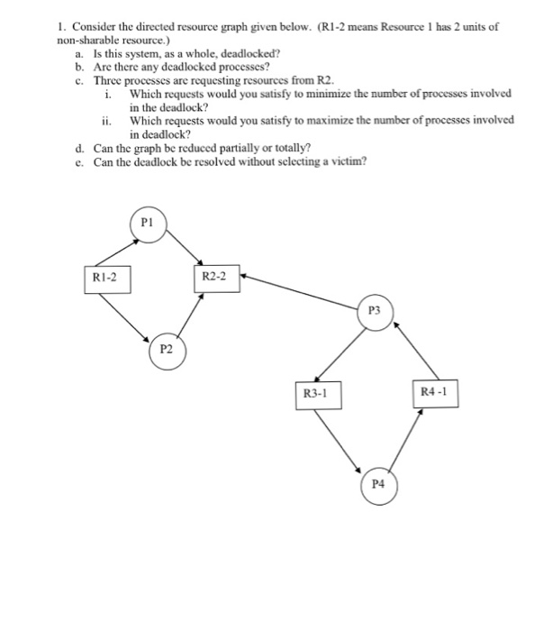 Solved Consider the directed resource graph given below. | Chegg.com