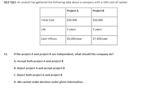 Solved Q11-Q12. An analyst has gathered the following data | Chegg.com