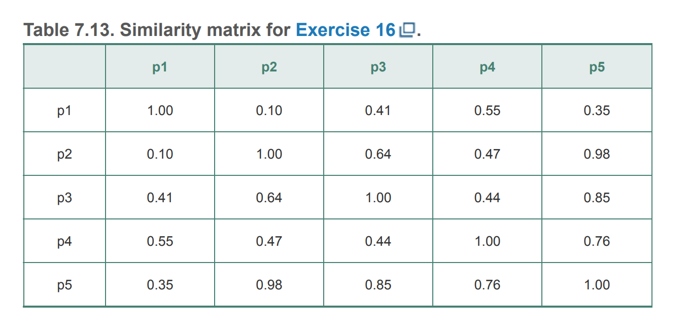 Solved Use the similarity matrix in Table 7.13 to perform | Chegg.com