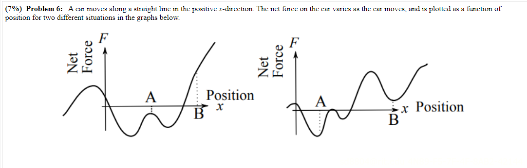 Solved a .Is the sign of the work done in the graph on the | Chegg.com