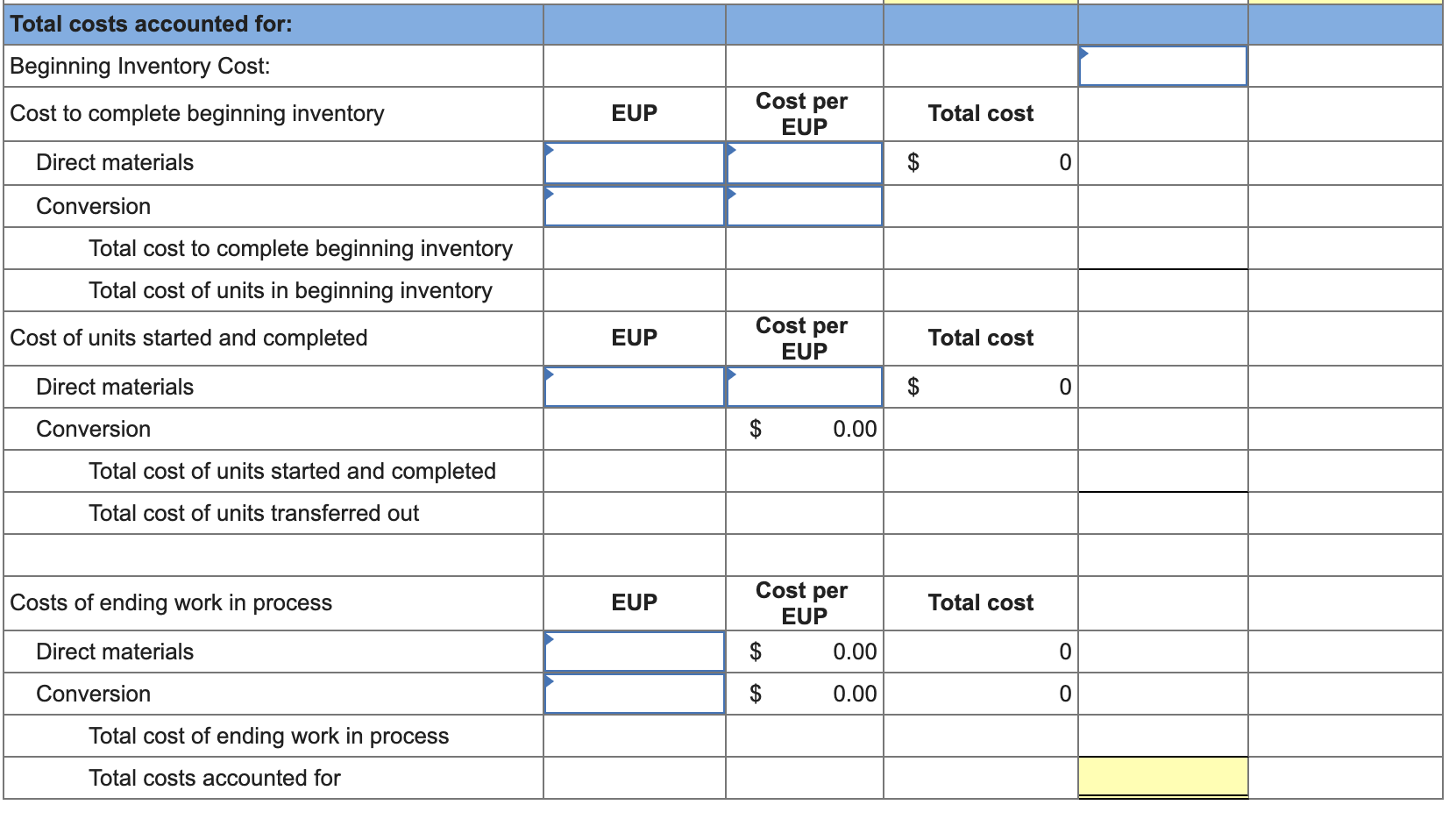 Solved Problem 16-5AA FIFO: Process cost summary; equivalent | Chegg.com