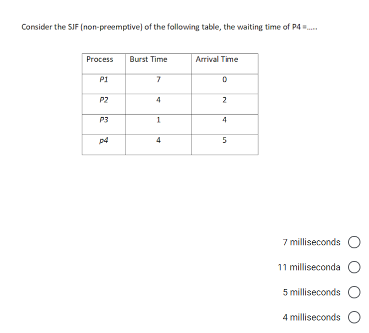 Solved Consider the SJF (non-preemptive) of the following | Chegg.com