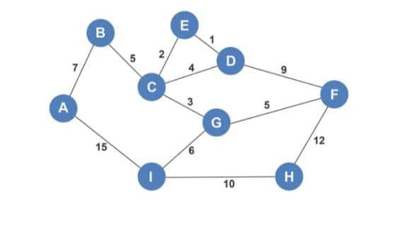 Solved Find the maximum spanning Trees for this | Chegg.com
