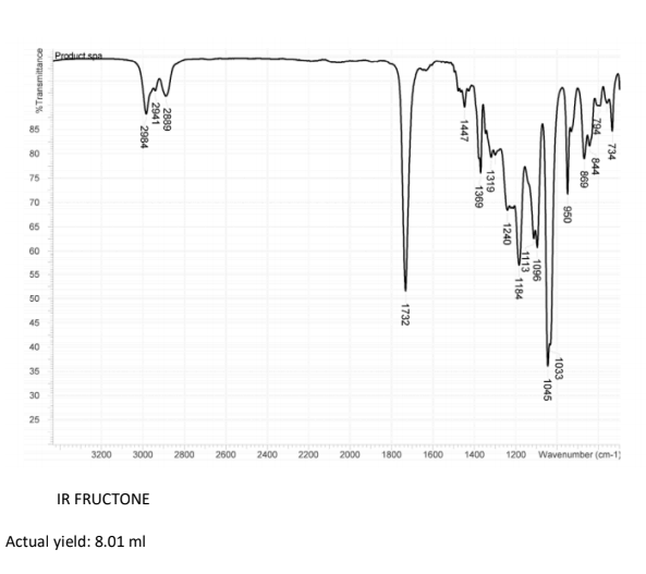 Solved Data Set A 3 2 PPM 1H NMR FRUCTONE 180 160 140 120 | Chegg.com
