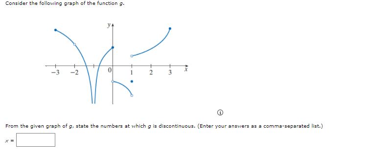 Solved Consider the following graph of the function 9. V + | Chegg.com