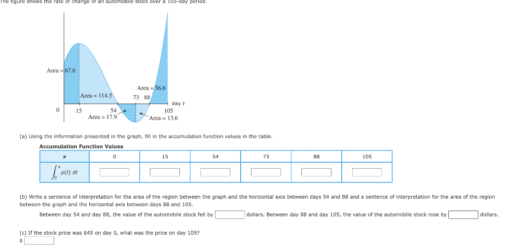 Solved (a) Using the information presented in the graph, | Chegg.com