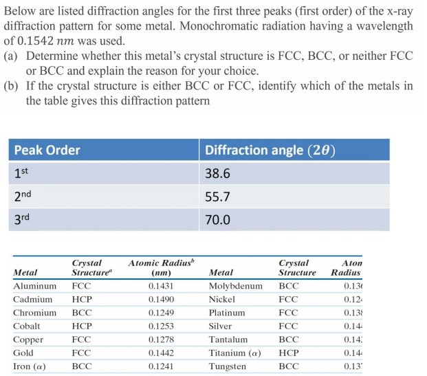 Solved Below Are Listed Diffraction Angles For The First