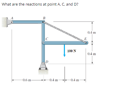 Solved What are the reactions at point A, C, and D? B 0.4 m | Chegg.com