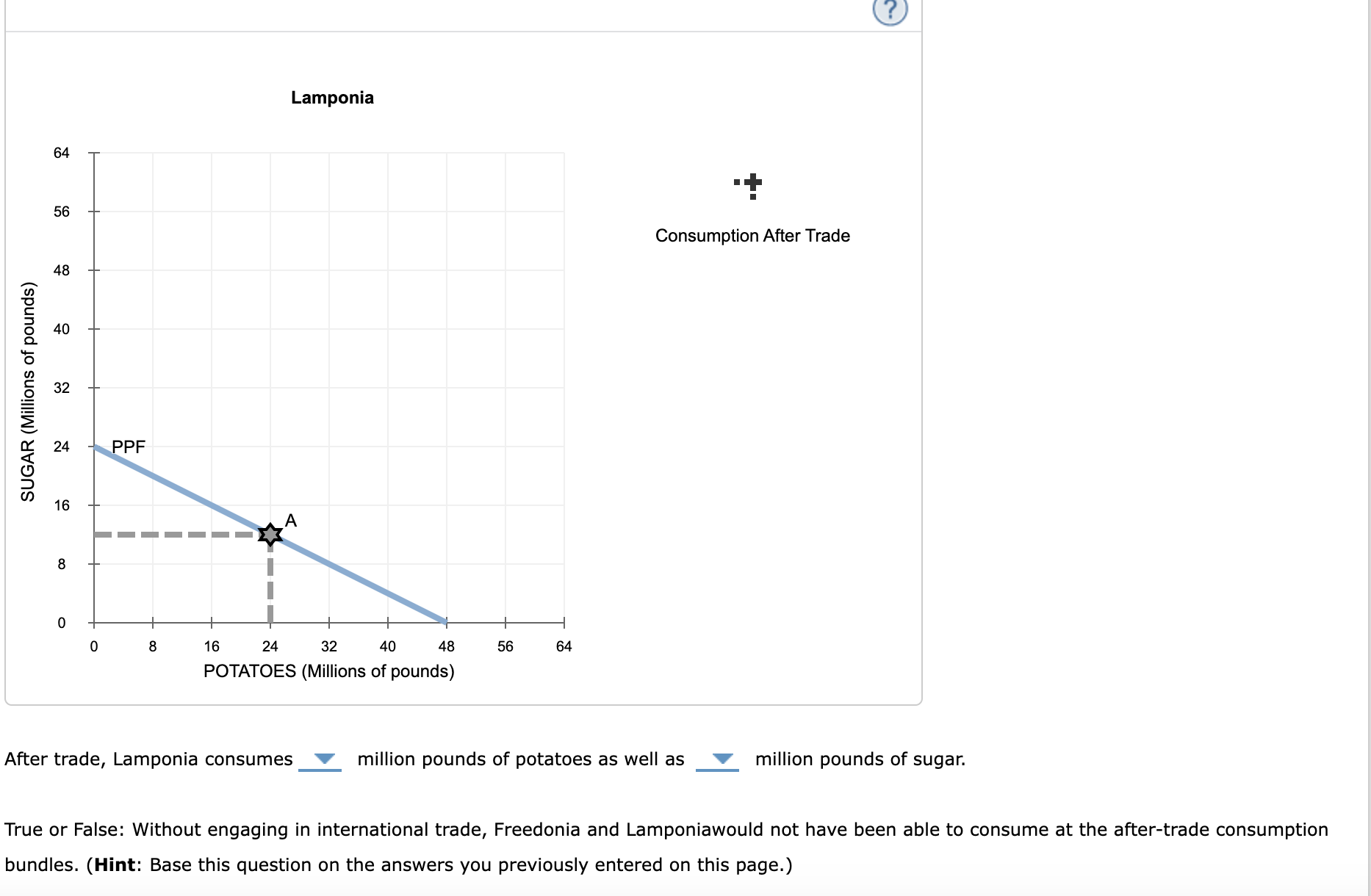 Solved LamponiaAfter trade, Lamponia consumesmillion pounds | Chegg.com