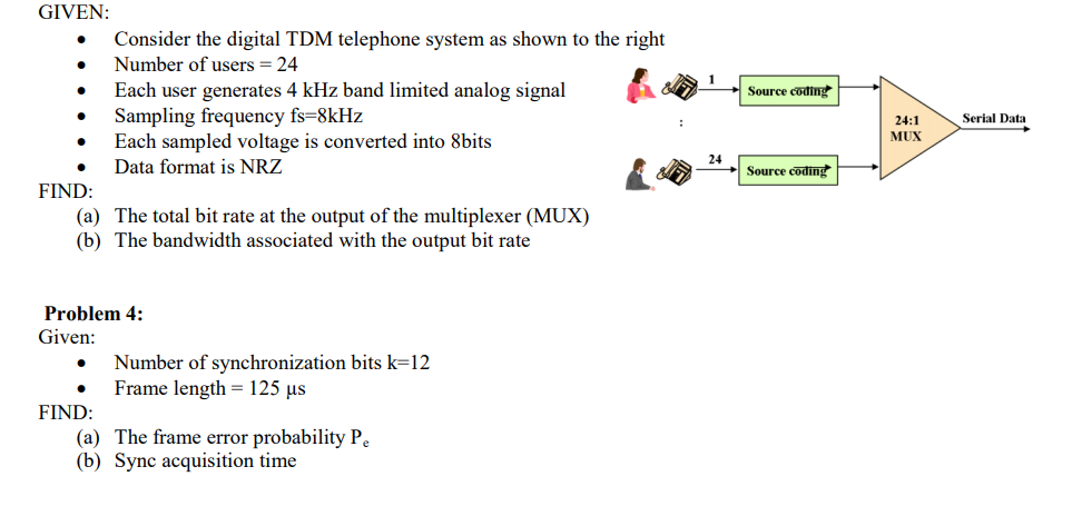 GIVEN: * Consider the digital TDM telephone system as | Chegg.com