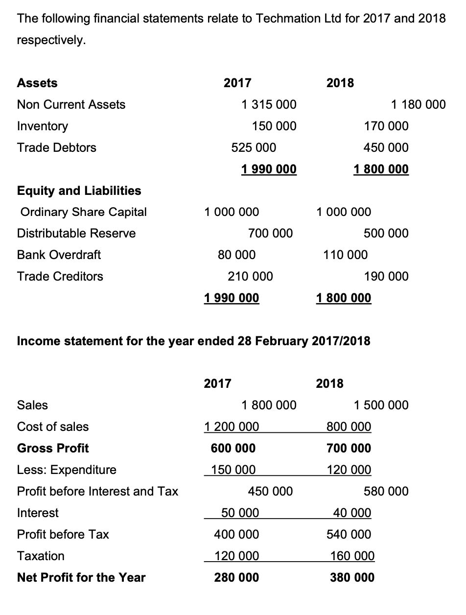 Solved The following financial statements relate to | Chegg.com
