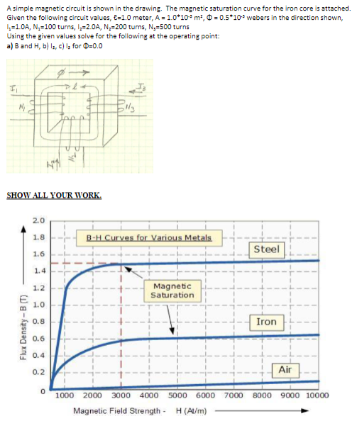 Solved A simple magnetic circuit is shown in the drawing. | Chegg.com