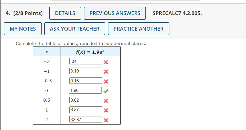 Solved Complete the table of values, rounded to two decimal | Chegg.com