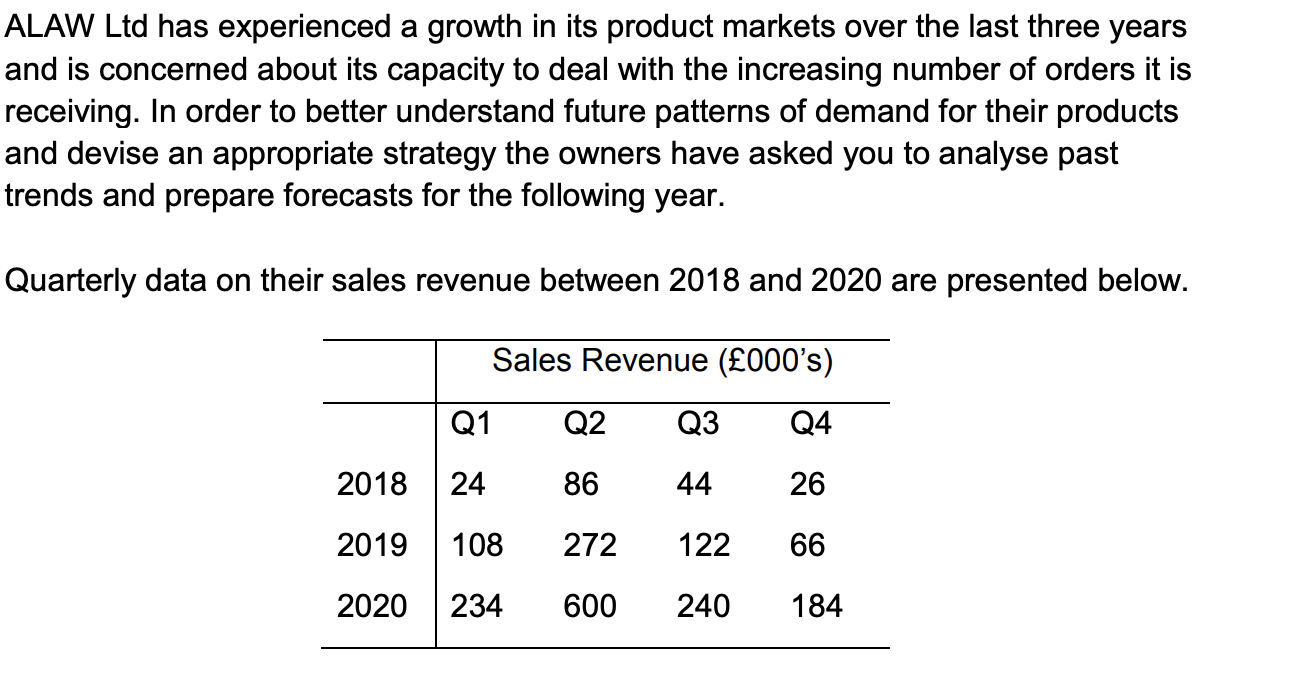 Solved Plot the sales revenue figures and appropriate trend | Chegg.com