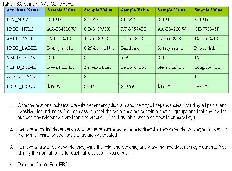 Solved Table P6.3 Sample INVOICE Records Attribute Name | Chegg.com