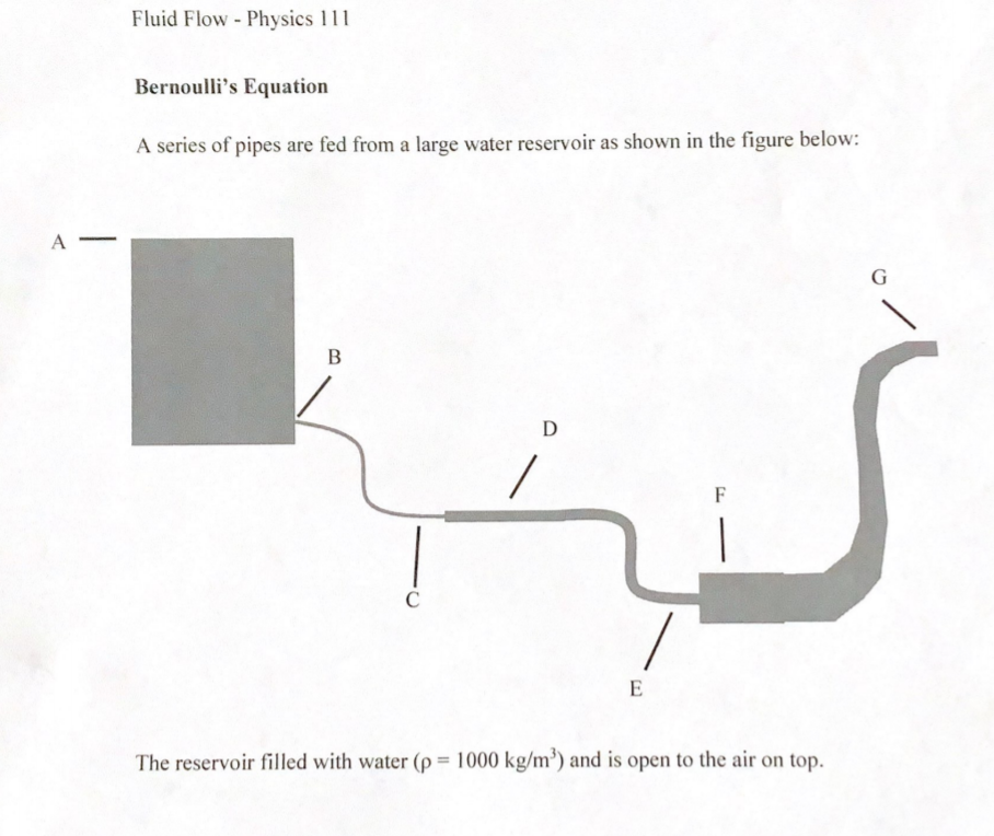 Solved Fluid Flow - Physics 111 Bernoulli's Equation A | Chegg.com