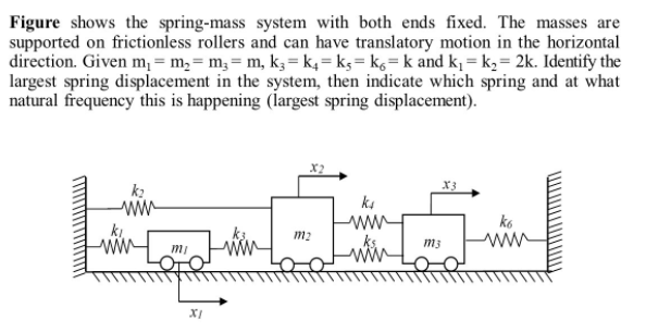 Solved Figure shows the spring-mass system with both ends | Chegg.com