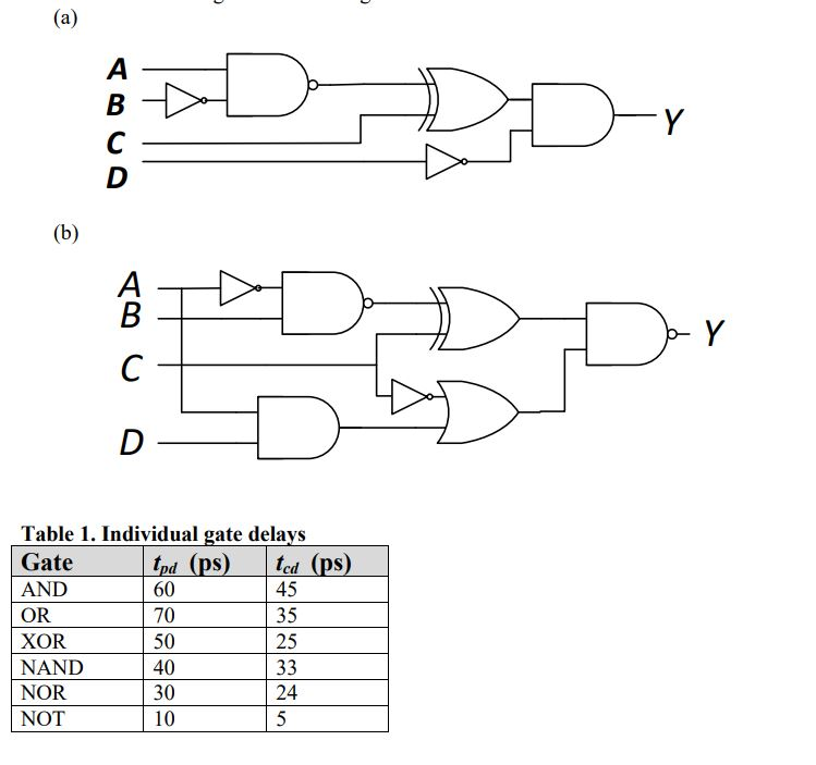 Solved Find the overall propagation and contamination delays | Chegg.com