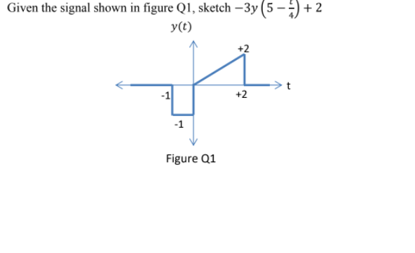 Solved Given the signal shown in figure Q1, sketch – 3y (5 - | Chegg.com Solved Given the signal shown in figure Q1, sketch – 3y (5 - | Chegg.com