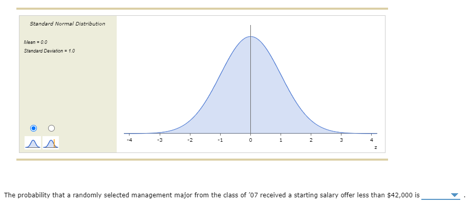 Solved 3. Probability computations using the standard normal | Chegg.com