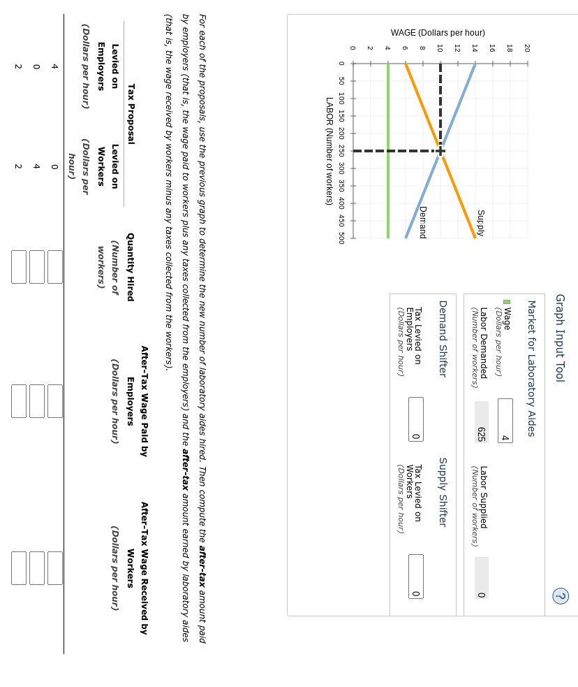 Solved Graph Input Tool Market for Laboratory Aides Wage | Chegg.com