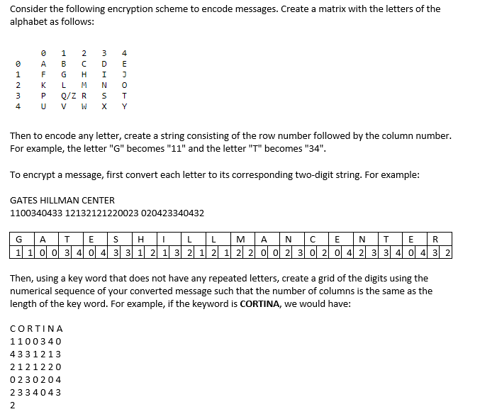 Consider the following encryption scheme to encode | Chegg.com