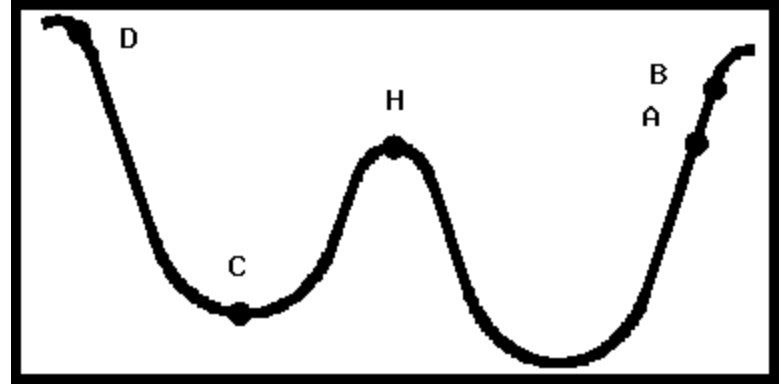 Solved The figure below shows a bead sliding without | Chegg.com