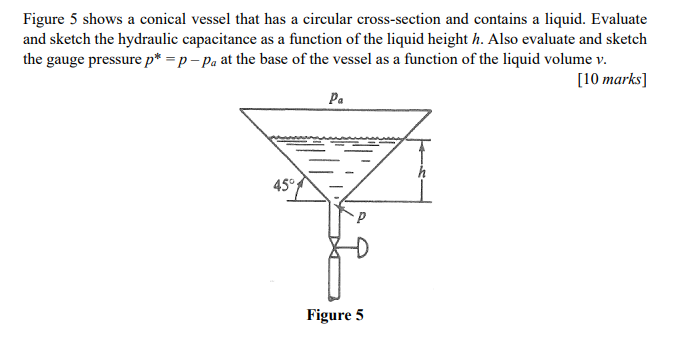 Solved Figure 5 shows a conical vessel that has a circular | Chegg.com