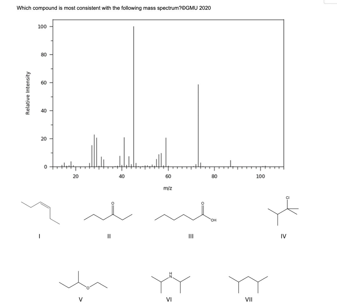 Solved Which compound is most consistent with the following | Chegg.com