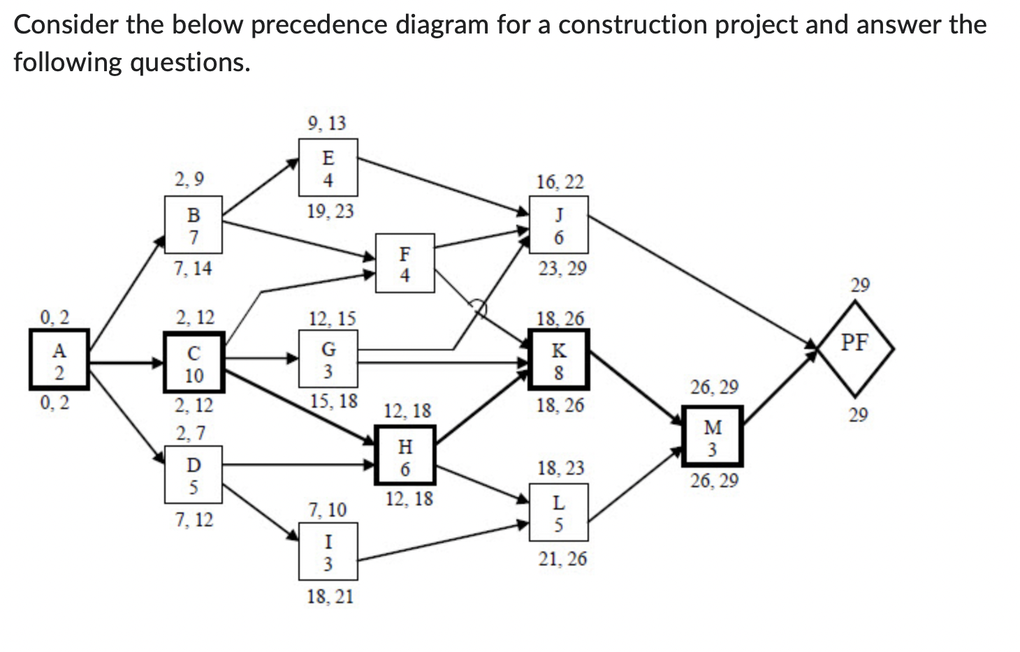 Solved Consider the below precedence diagram for a | Chegg.com