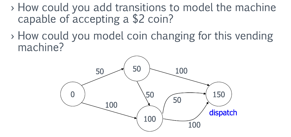 Solved [20 marks] Refer to the Vending Machine example in | Chegg.com