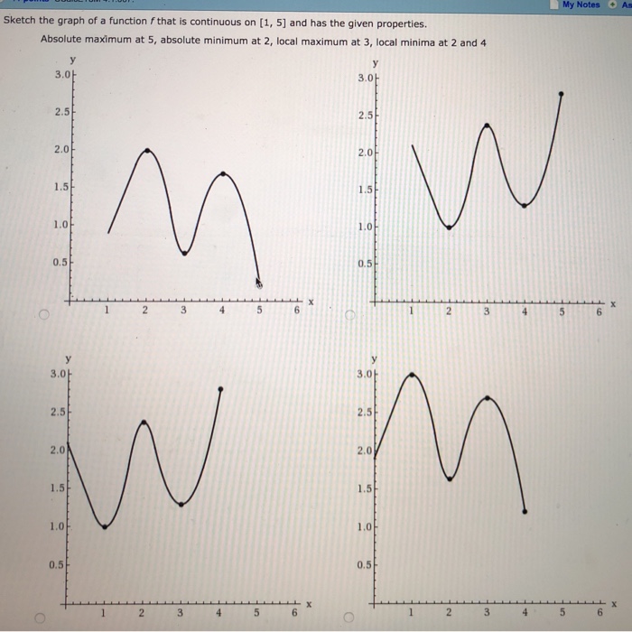 Solved My Notes Sketch the graph of a function f that is | Chegg.com