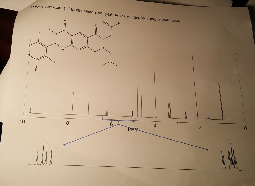 Solved 2) For the structure and spectra below, assign peaks | Chegg.com