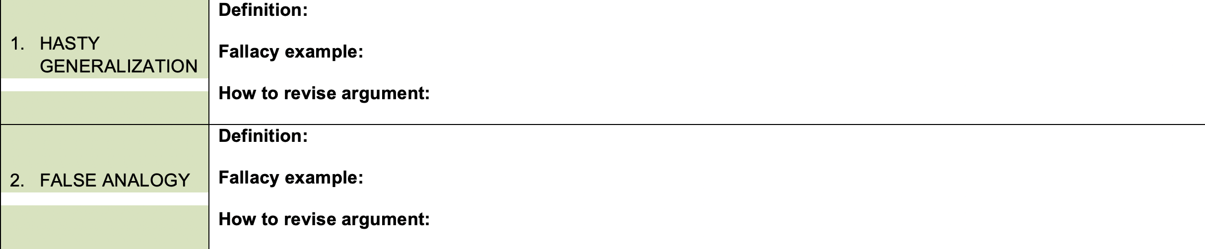 Solved Definition: 1. HASTY GENERALIZATION Fallacy example: | Chegg.com