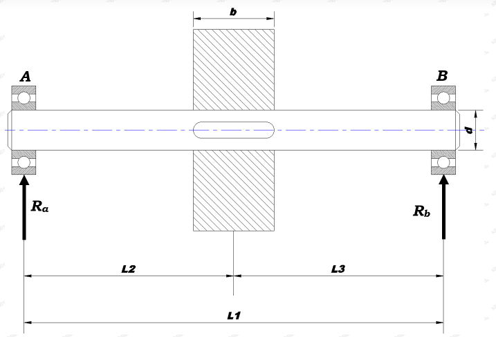 Solved In the shaft hub connection shown in the figure, the | Chegg.com