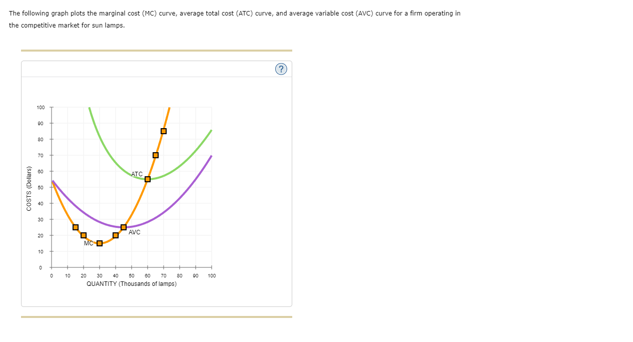 Solved The following graph plots the marginal cost (MC) | Chegg.com