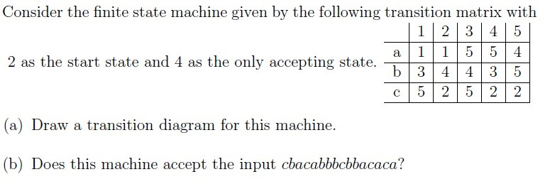 Consider the finite state machine given by the | Chegg.com