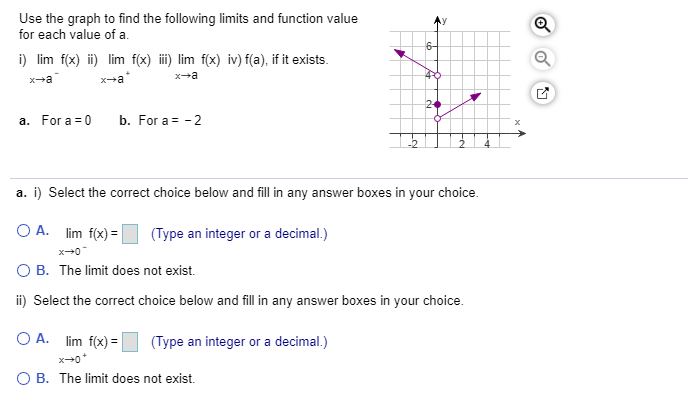 Solved Use the graph to find the following limits and | Chegg.com
