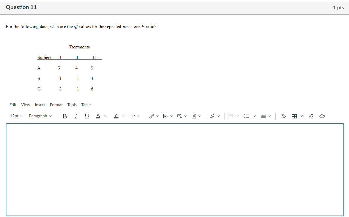 Solved For the following data, what are the df values for | Chegg.com