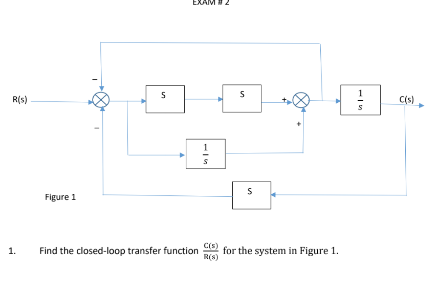 Solved Find the closed-loop transfer function R(s)C(s) for | Chegg.com
