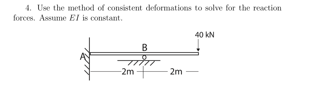 Solved 4. Use the method of consistent deformations to solve | Chegg.com