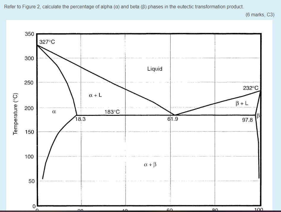 Solved Refer to Figure 2, calculate the percentage of alpha | Chegg.com