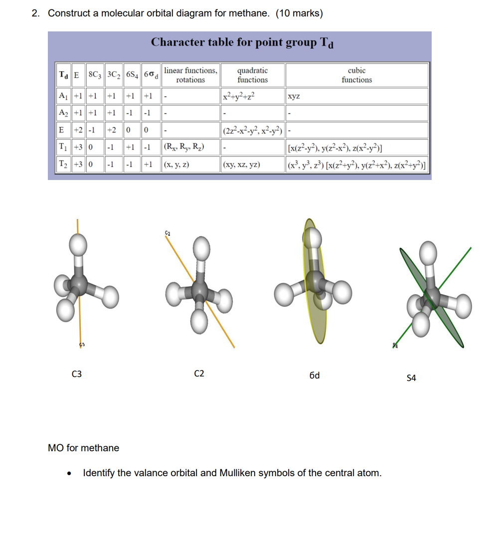 Solved 2. Construct a molecular orbital diagram for methane. | Chegg.com