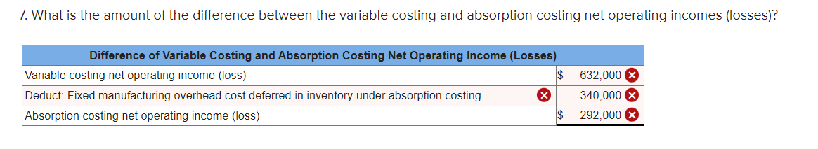 Solved 6. What is the company’s net operating income (loss) | Chegg.com