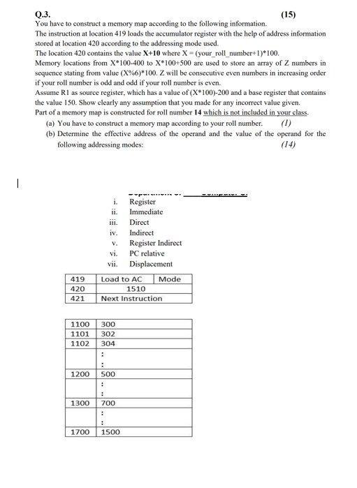 Solved Q.3. (15) You have to construct a memory map | Chegg.com