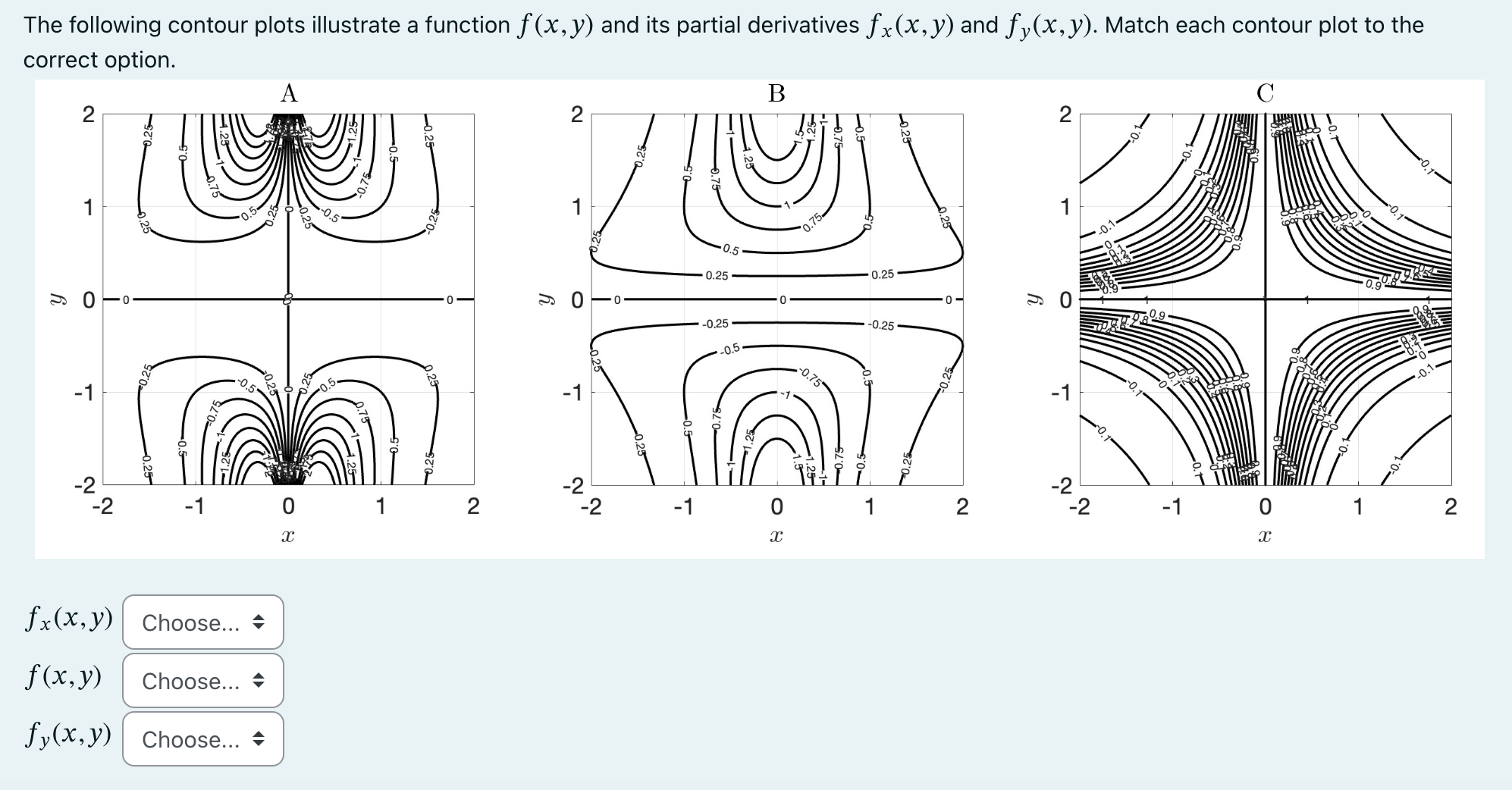 Solved The following contour plots illustrate a function | Chegg.com
